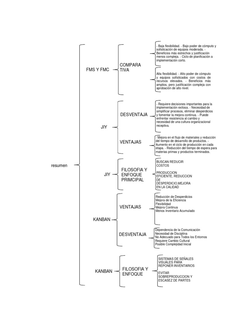 Cuadro Sinoptico de Mega Resumen | PDF | Economias