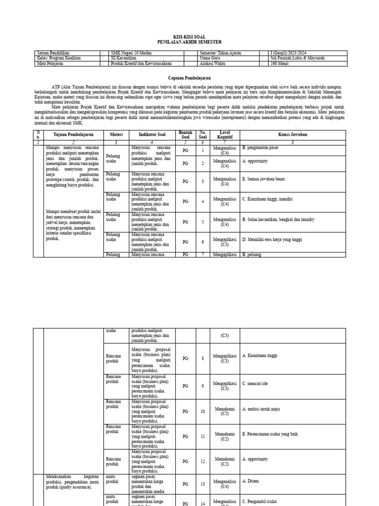 Kisi-Kisi Soal PKK XI Kecantikan | PDF | Bisnis