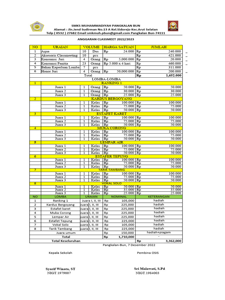 Anggaran Classmeet 2022 | PDF