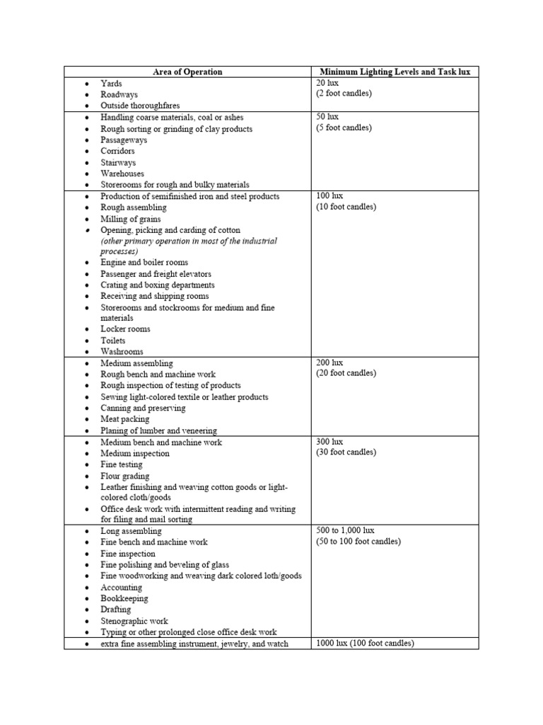 OSHS Illumination Intensity (DOLE) Summary | PDF