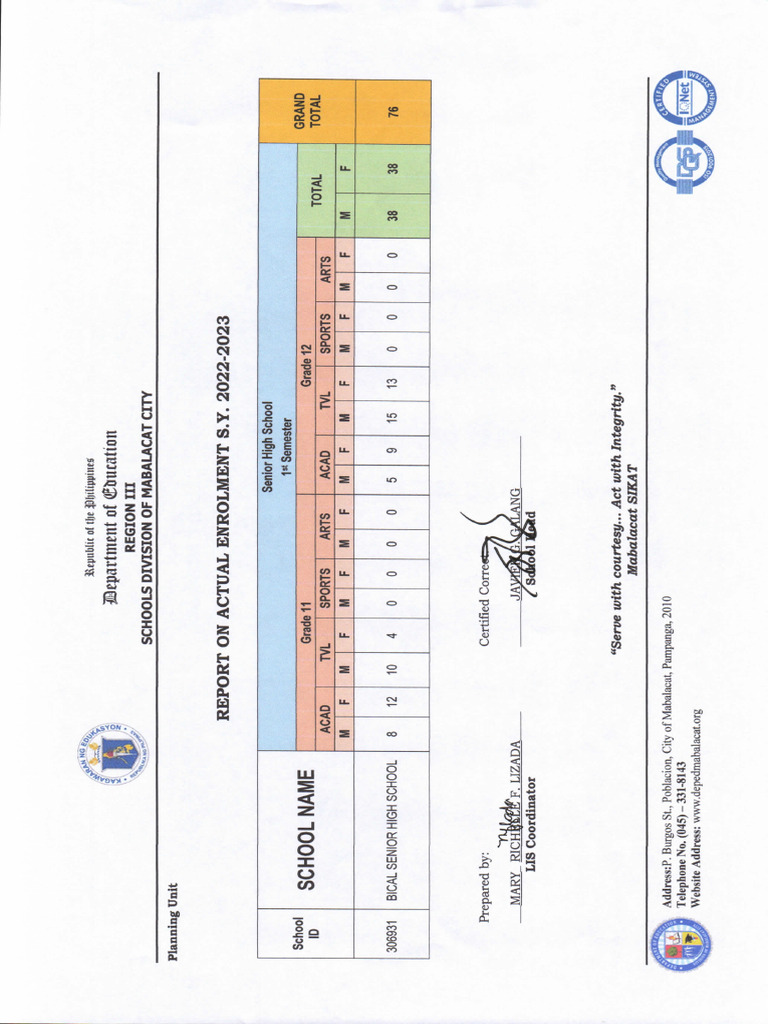 Report On Actual Enrollment SY 2022-2023 | PDF