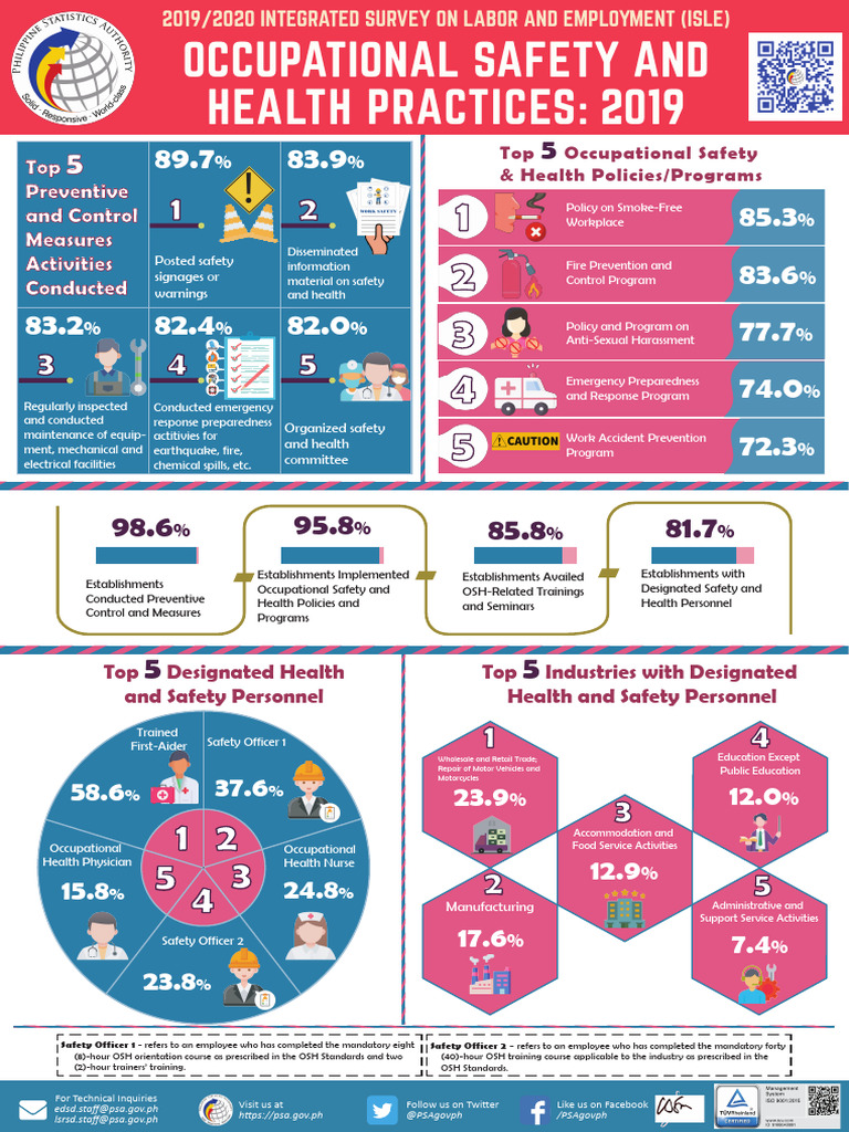 2 - (Ons-Cleared) - Attachment 3 - OSHP Infographics - ONS - Rev1608 ...
