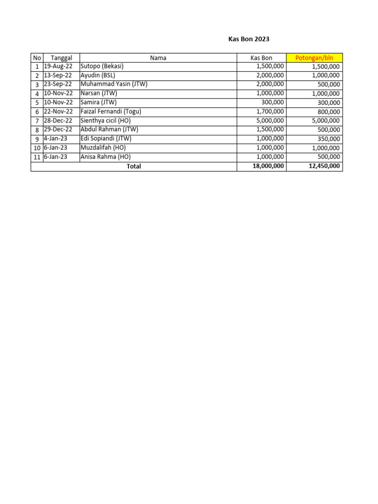 Contoh Buku Kas Bon Karyawan 2023 | PDF