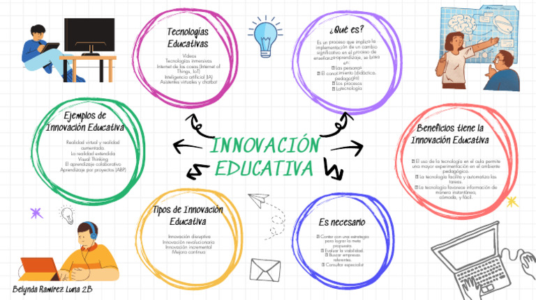 Mapa Mental de La Innovación Educativa | PDF | Internet de las Cosas | Aprendizaje