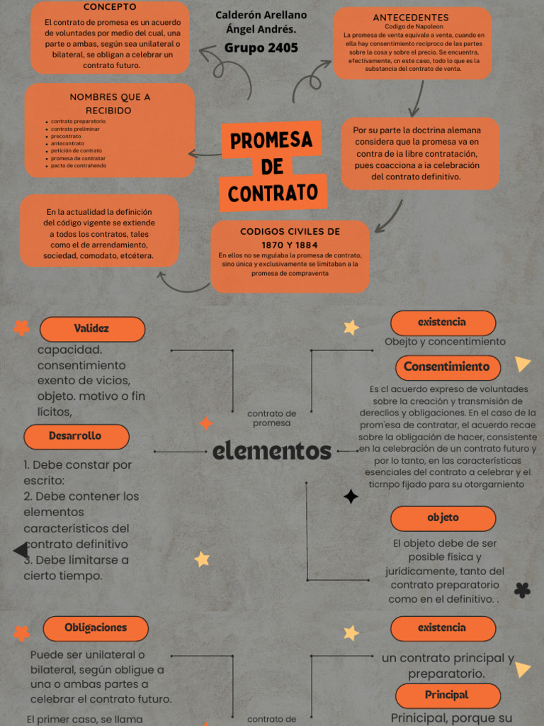Promesa de Contrato | PDF | Ley común | Derecho civil (sistema legal)