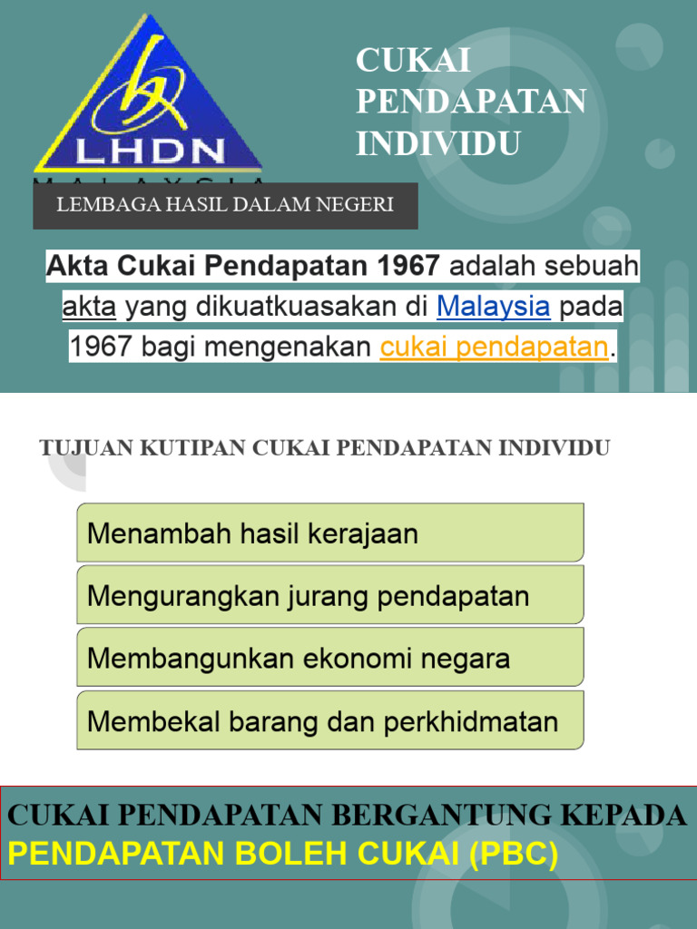 Cukai Pendapatan Individu | PDF