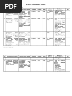 Materi Pengisian Realisasi & Bukti Dukung SKP E-Kinerja | PDF | Komputer