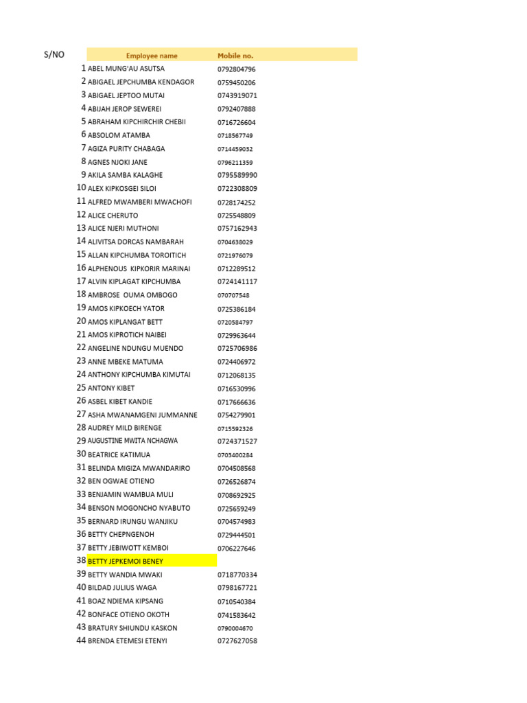 Saf Phone Nos. | PDF