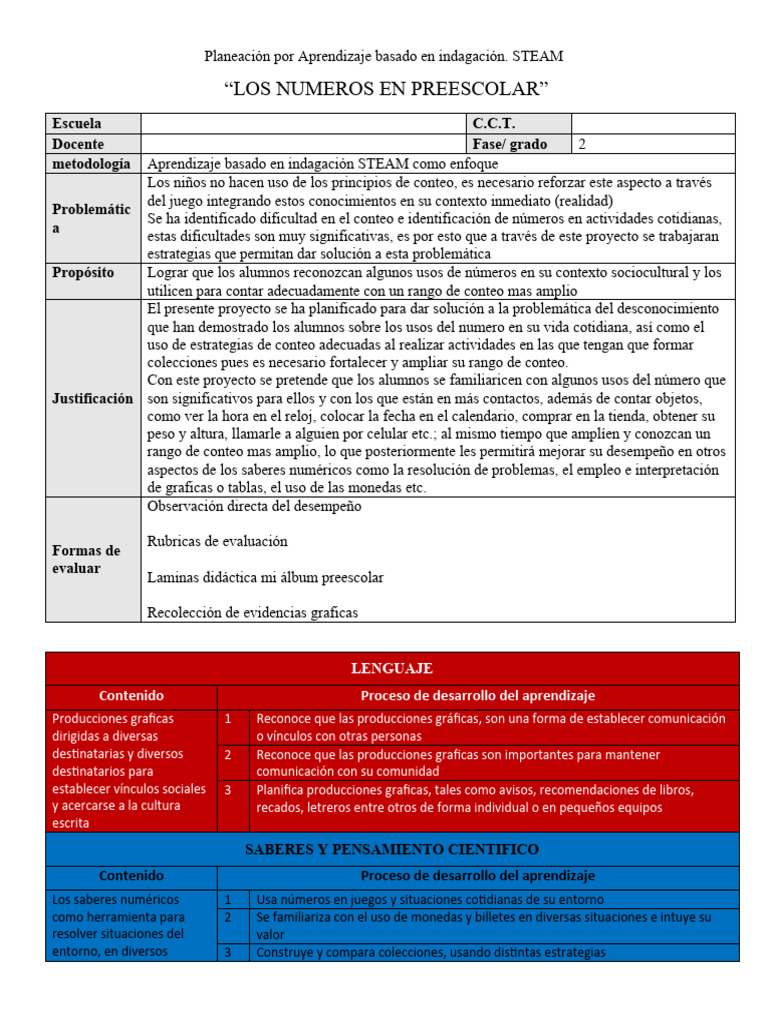Proyecto Steam Los Numeros En El Preescolar Descargar Gratis Pdf