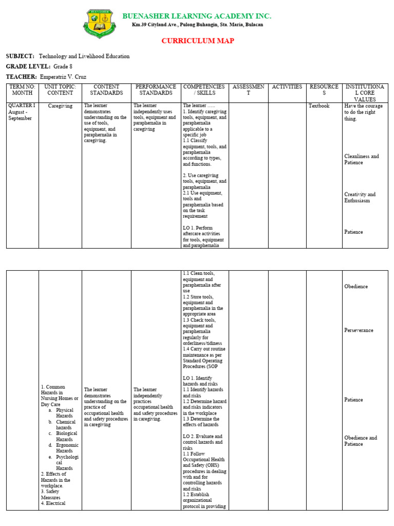 Curriculum Map TLE 8 | PDF | Occupational Safety And Health | Sewing