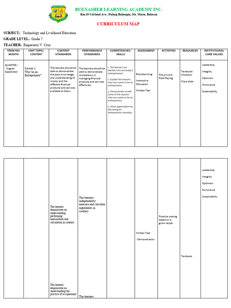 Curriculum Map TLE 7 | PDF
