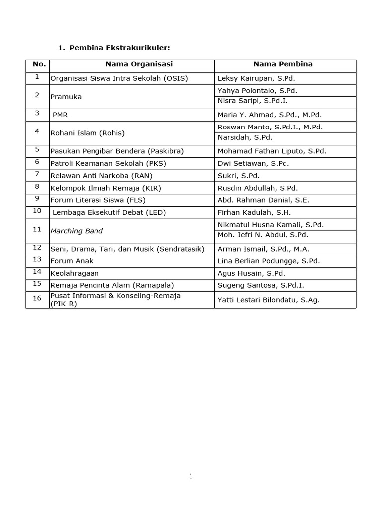Tugas_Moh. Afandi R. Tahir_28 (Perencanaan Program Ekskul) | PDF