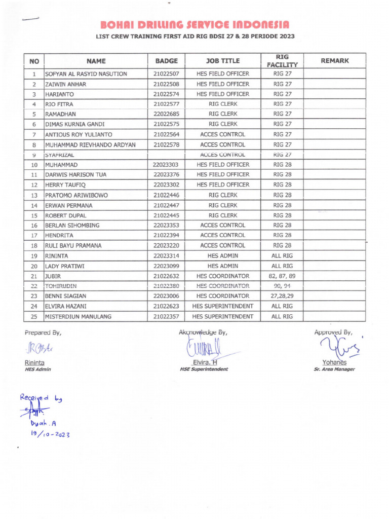 First Aid Training - Rig BDSI 27 & 28 - 2023 | PDF