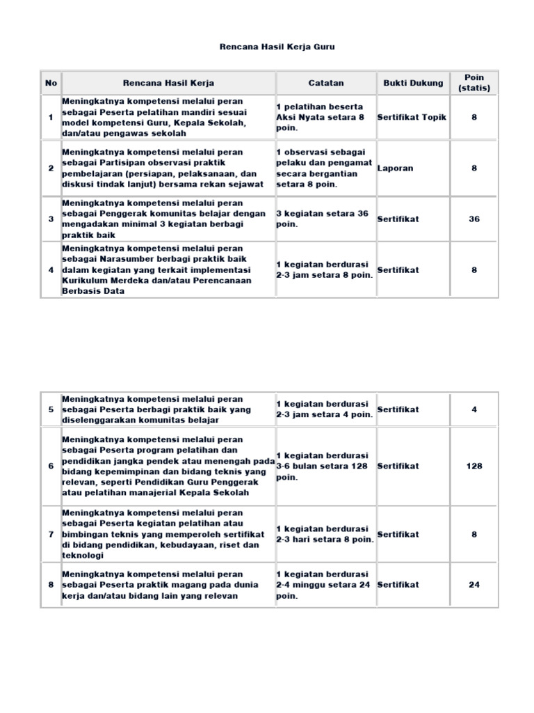 Rencana Hasil Kerja Guru | PDF