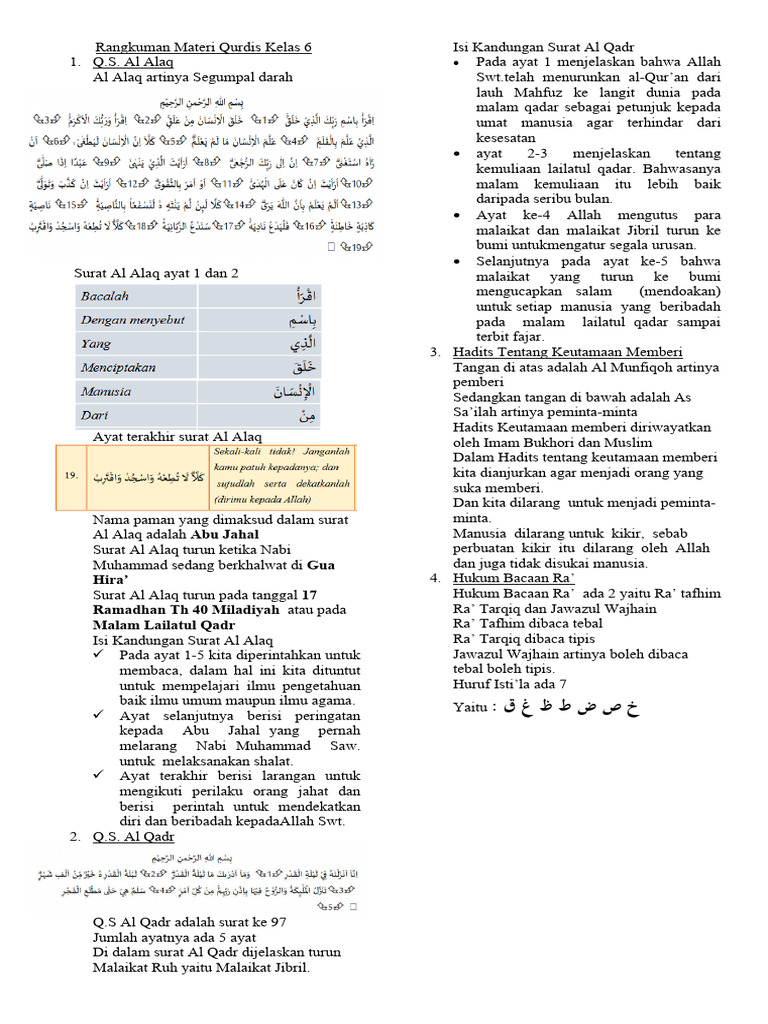 Rangkuman Materi Qurdis Kelas 6 | PDF