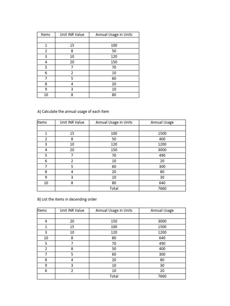 ABC Analysis | PDF | Analysis ABC Analysis | PDF | Analysis