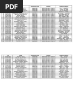 James Patterson Books List | PDF