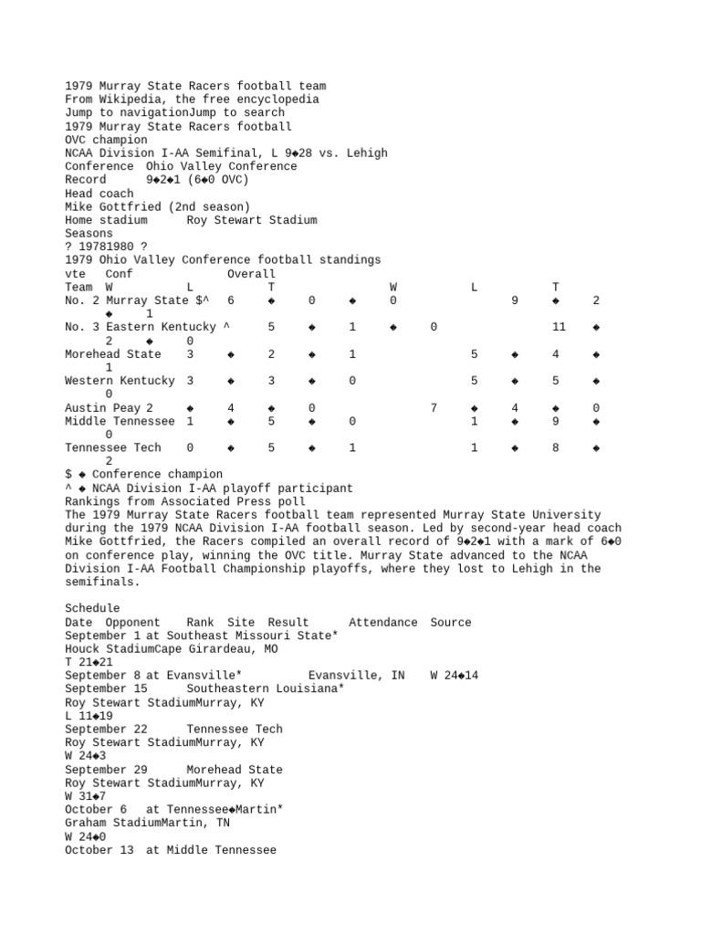 1979 Murray State Racers Football Team | PDF | Wikipedia | Ncaa ...
