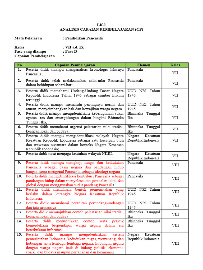 Analisis CP 2223 | PDF | Ilmu Sosial | Sejarah