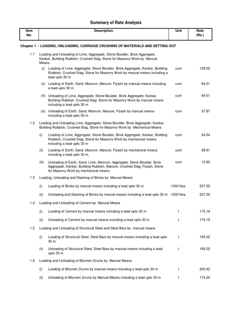 PMGSY SoR 2021-22 | PDF | Masonry | Mortar (Masonry)