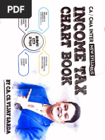 Law by Shubham Singhal | PDF