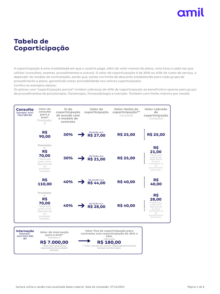 AMIL-Tabela de Coparticipação | PDF | Remédio | Medicina Clínica