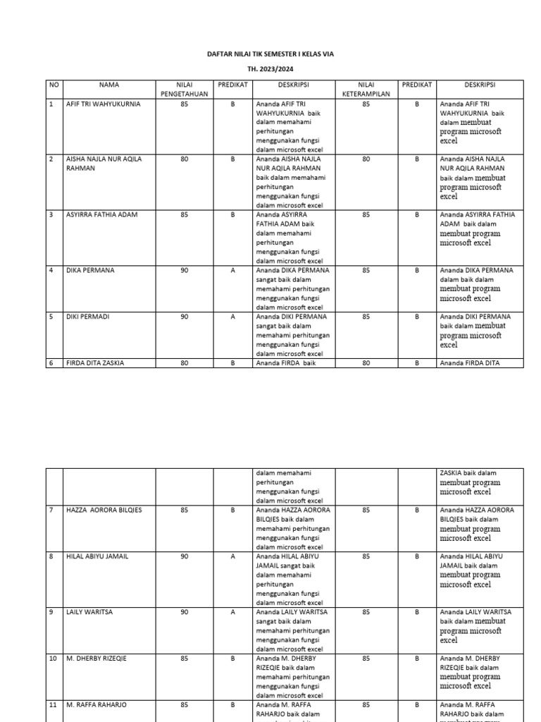 Nilai Tik KLS Vi A | PDF