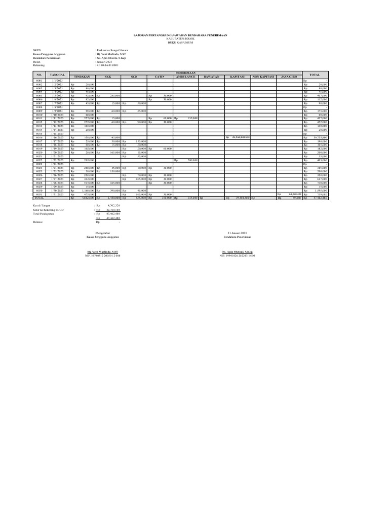 FORMAT PEBAIKAN BKU MANUAL BENDAHARA PENERIMAANcc | PDF