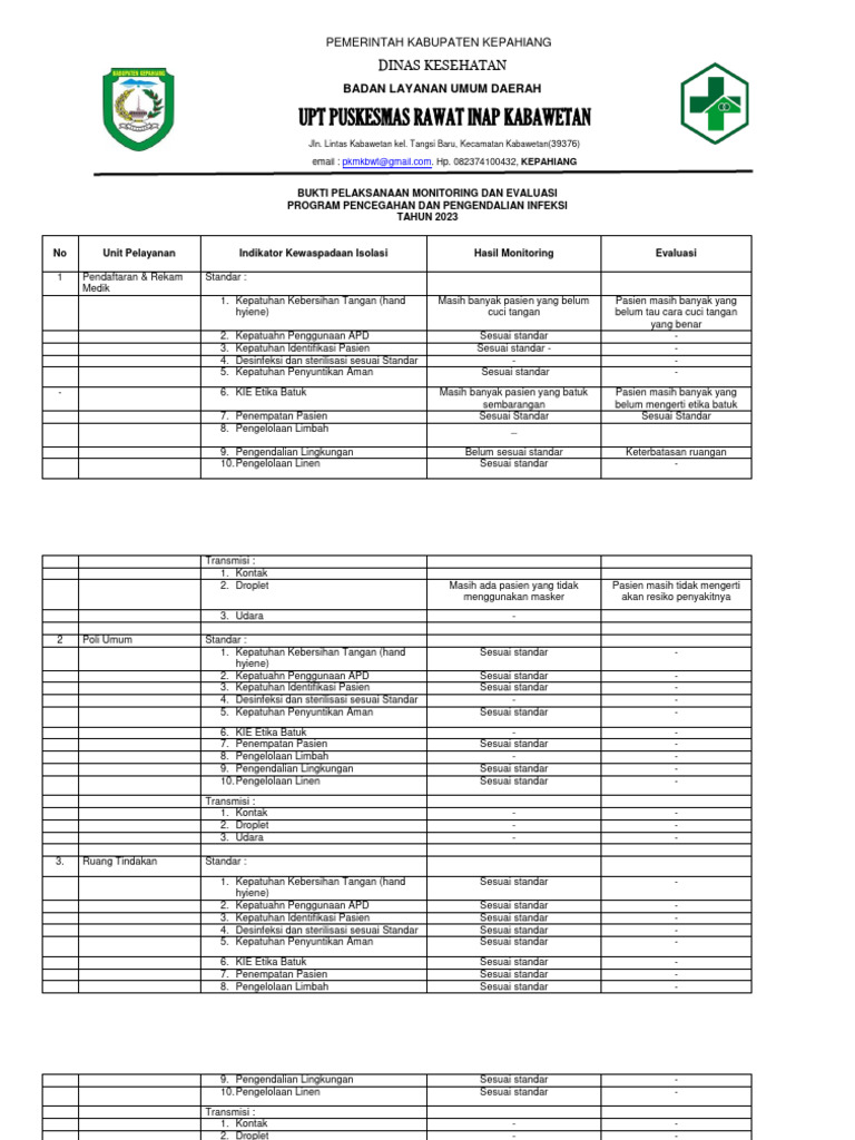 1.6.1 B Bukti Pelaksanaan Monitoring Dan Evaluasi Ppi PKM-KBW | PDF