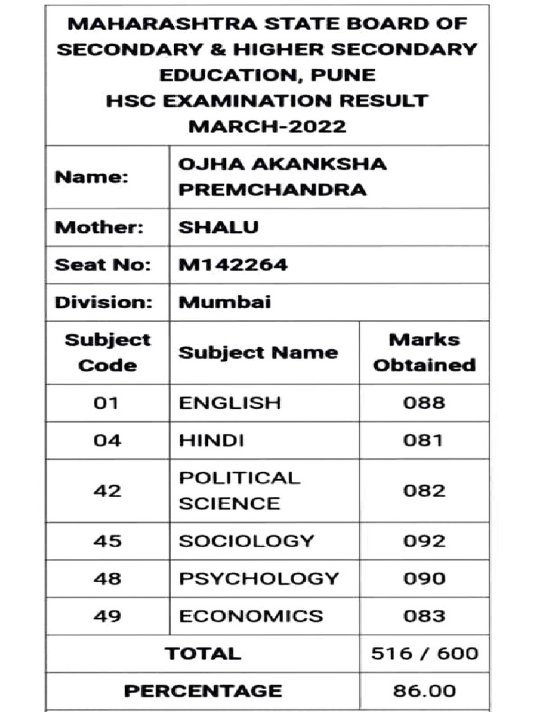 12th Marksheet | PDF
