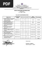 Easy Average Difficult | PDF