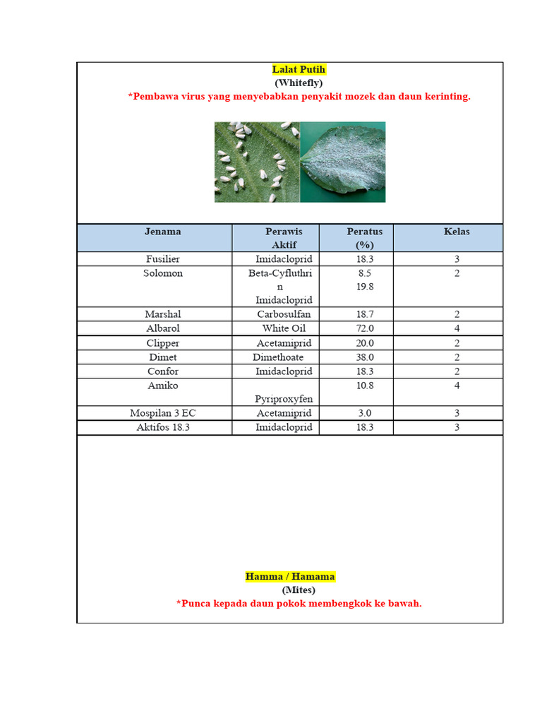Racun Tanaman Cili | PDF | Chemical Substances | Pesticide