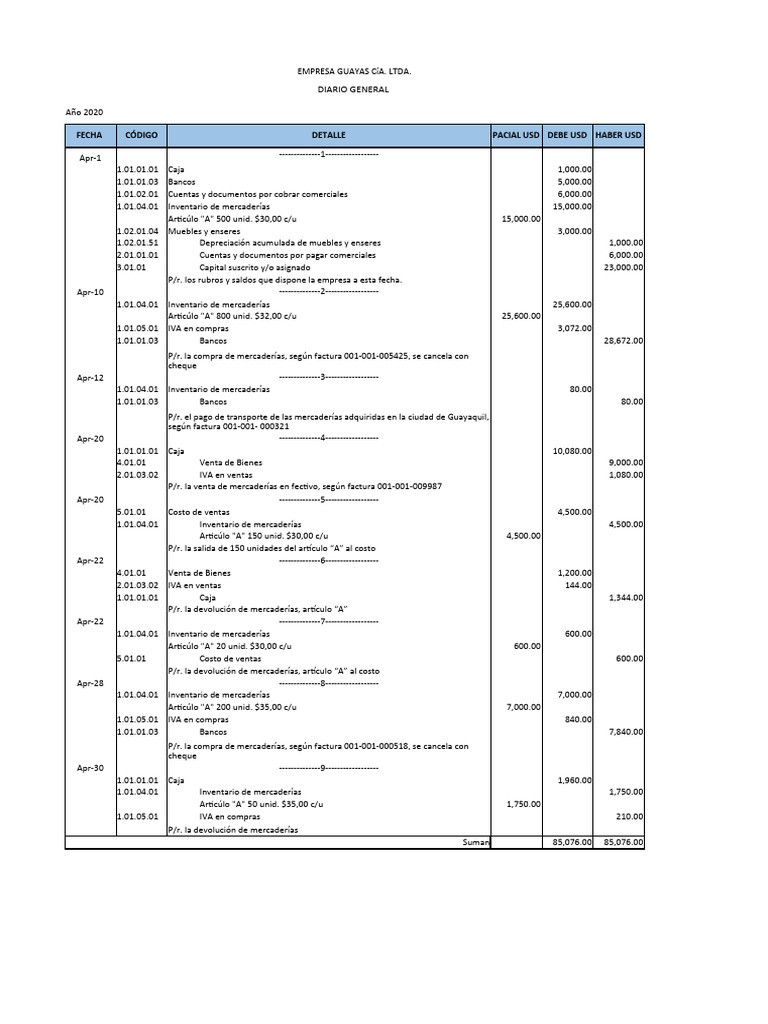 Caso Practico 1 | PDF | Factura | Inventario
