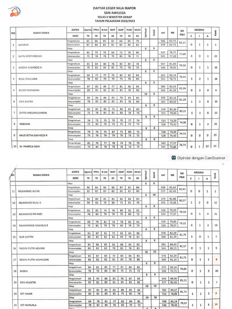Rekapitulasi Nilai Rapot Kelas II Genap | PDF