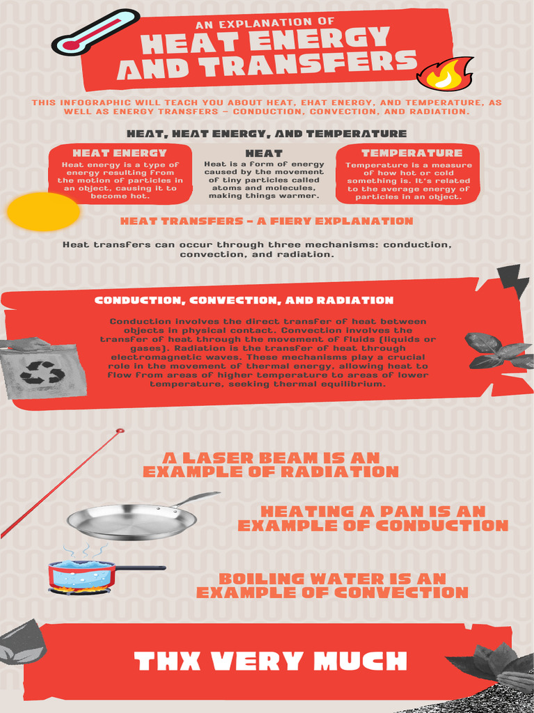 Infographic On Heat | PDF