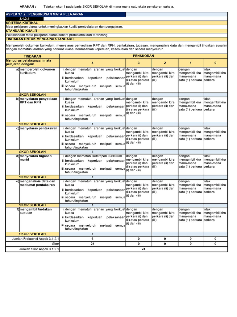 3.1.2 Panitia MP Kimia | PDF