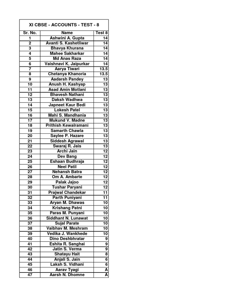 Revision - BRS - Extra Class | PDF