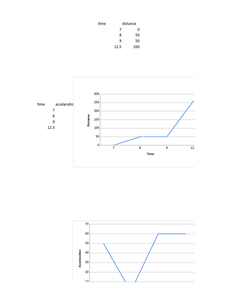Graphs | PDF | Mechanics | Motion (Physics)