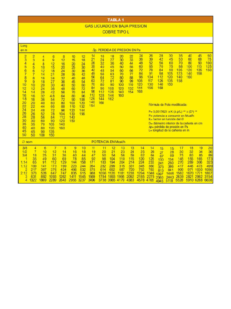 24) Tablas para Calculo de Tuberías | PDF