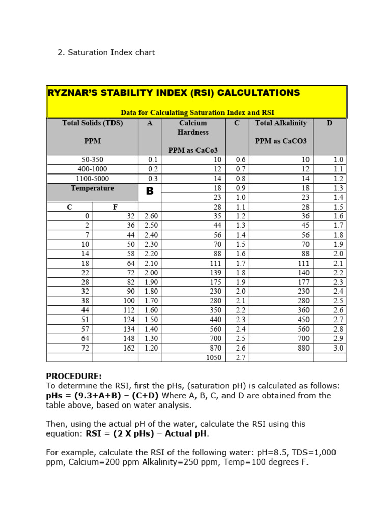 Ryznar Index Calculation | PDF