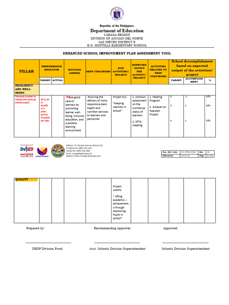 EGMES - Assessment Tool ESIP 2023 | PDF