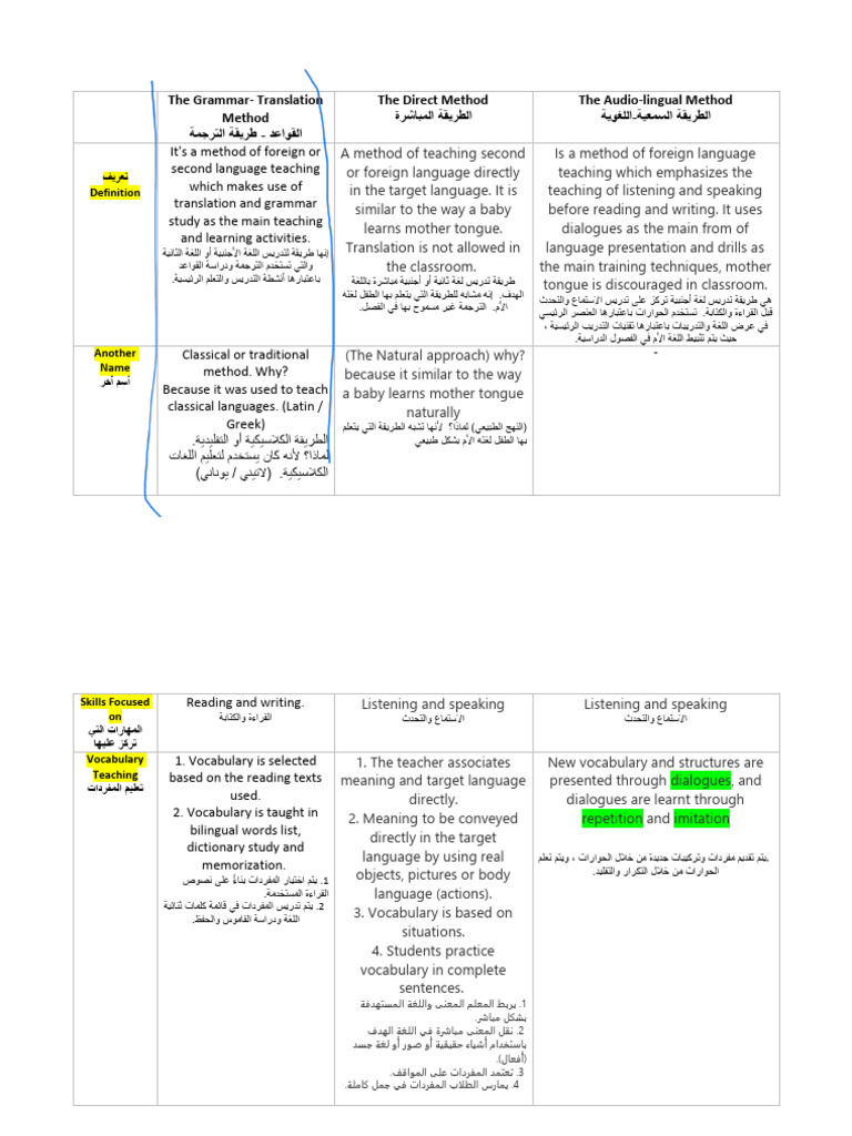 نسخة Teaching Methods overview (1) ⁩ | PDF