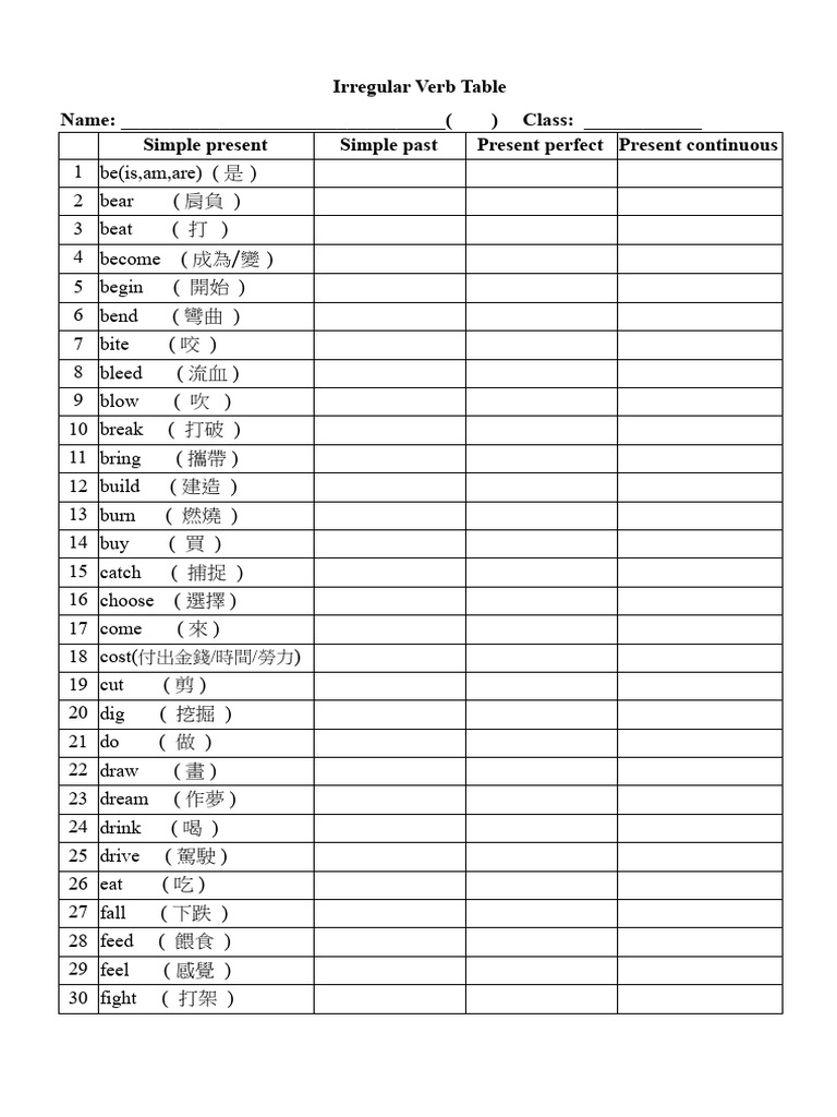 Irregular Verb Table P5 | PDF
