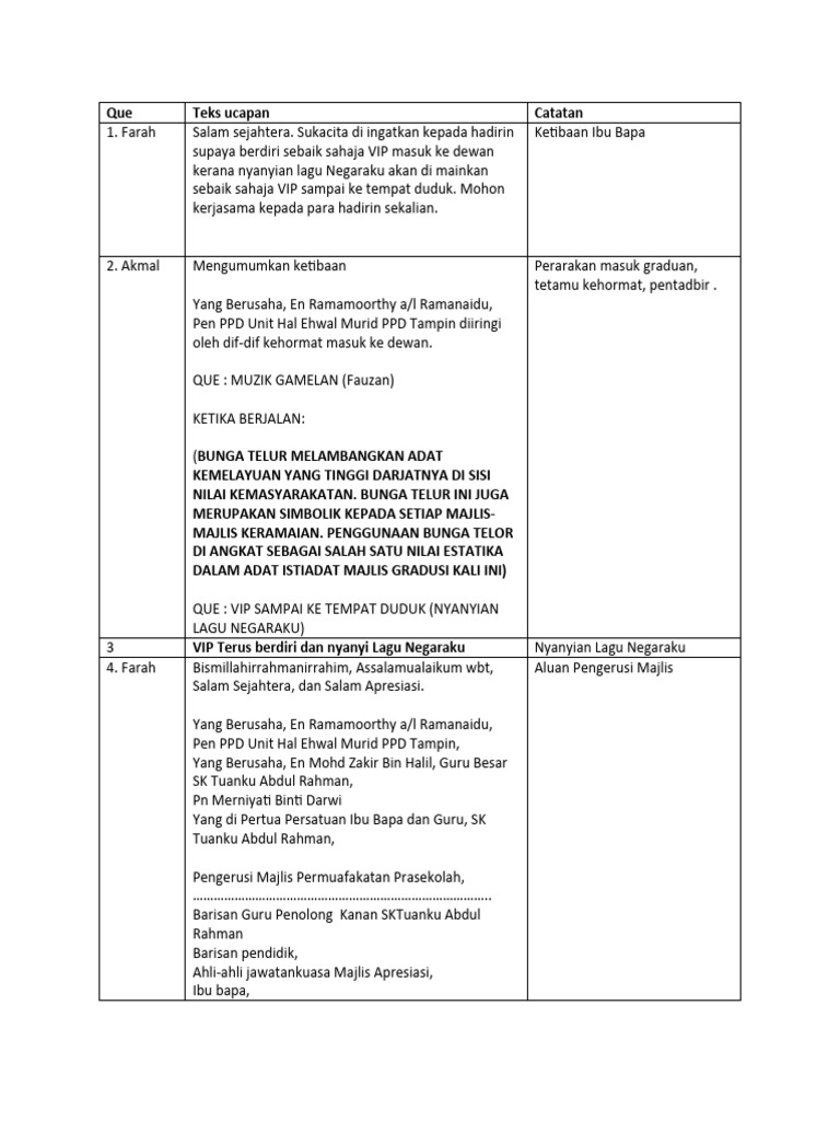 Teks Ucapan Emcee Majlis Graduasi Pra Sekolah Dan Tahun 6 2023 | PDF | Karier & Perkembangan