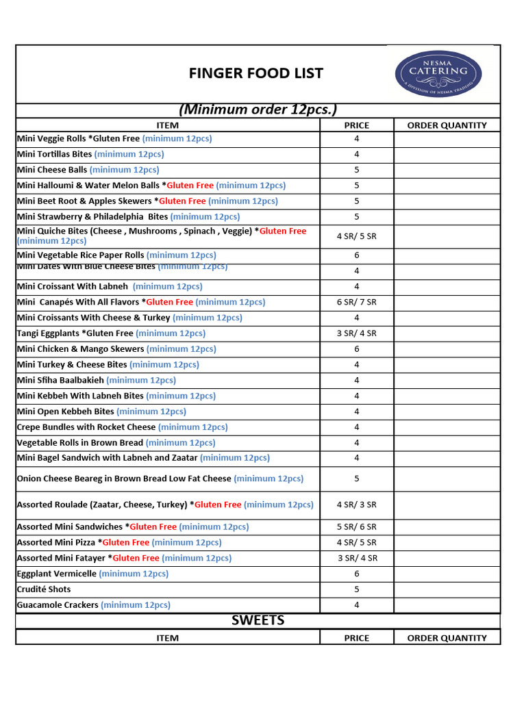 Updated Food Finger List | PDF