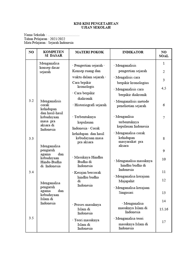 Kisi-Kisi Ujian Sekolah SMA 2022 Sejarah Indonesia Kelas 12 Terbaru | PDF