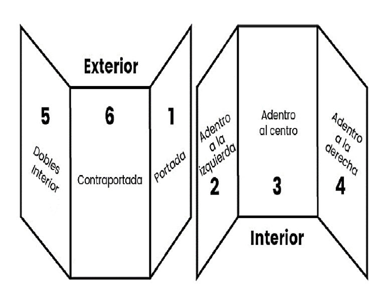 TRIPTICO Partes | PDF