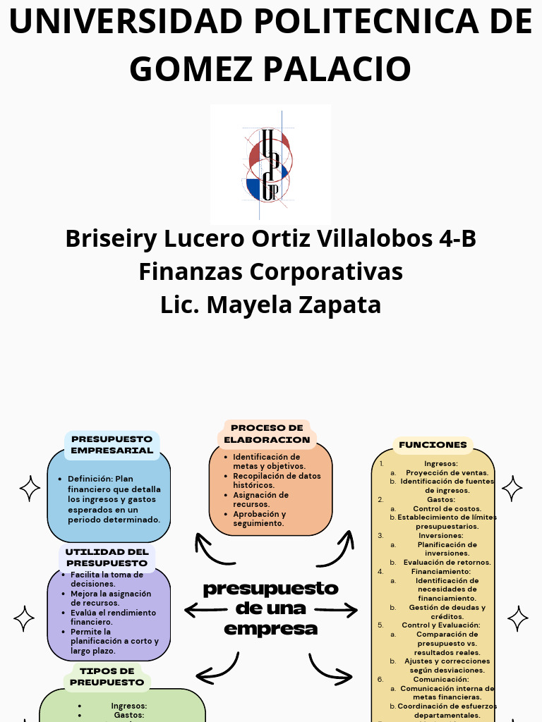 Blue Creative Mind Map | PDF