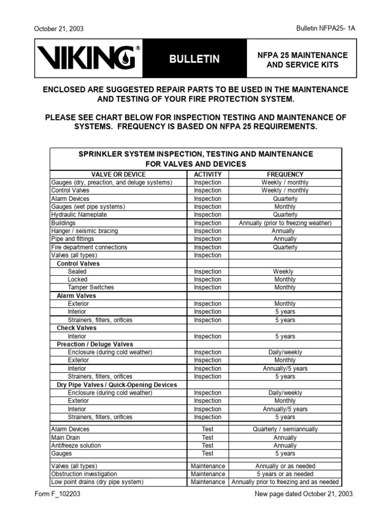NFPA 25 Maintenance and Service Kits | PDF | Fire Sprinkler System ...