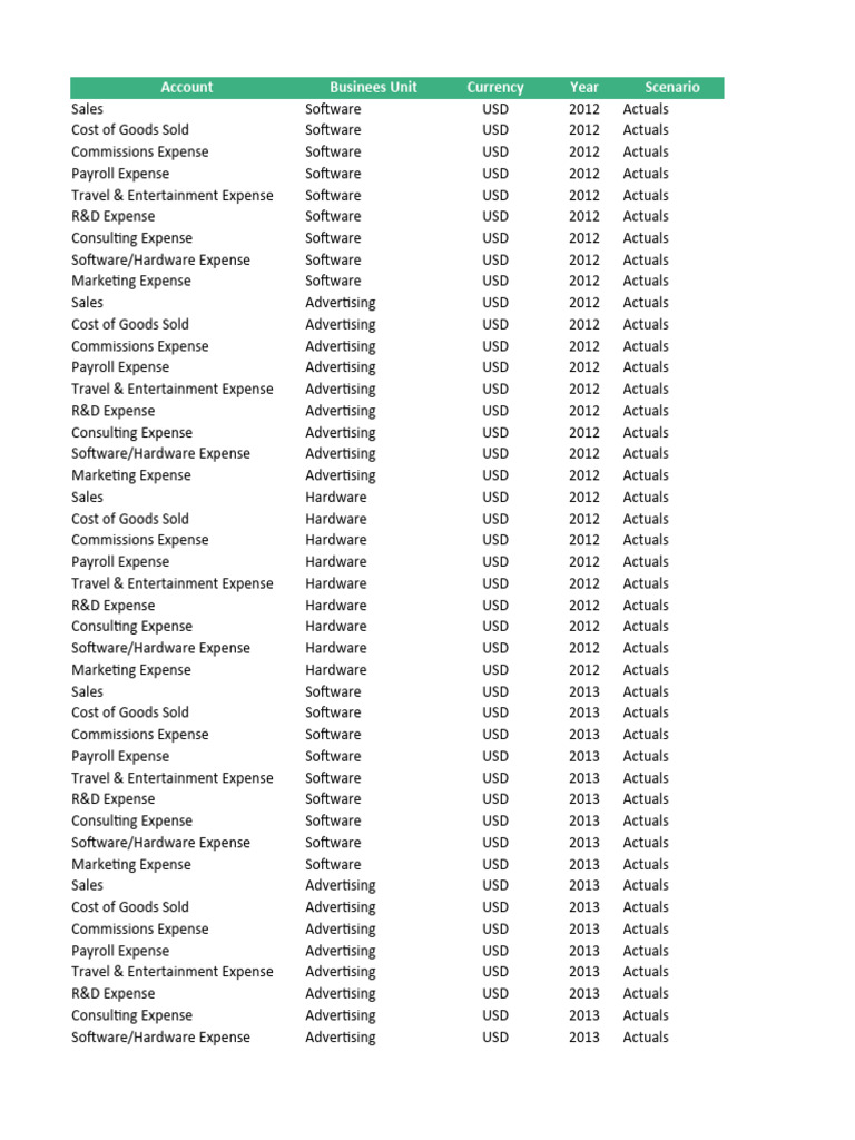 Statistical Sample Data | PDF | Sales | Cost Of Goods Sold